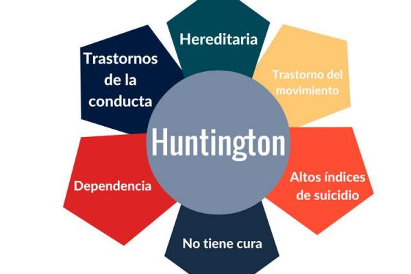 ¿QUÉ ES LA ENFERMEDAD DE HUNTINGTON? – Huntington Baleares
